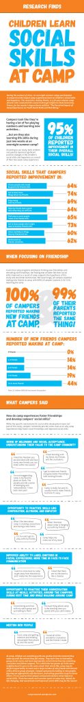 camp study social skills whole graphic - YMCA Camp Abe Lincoln
