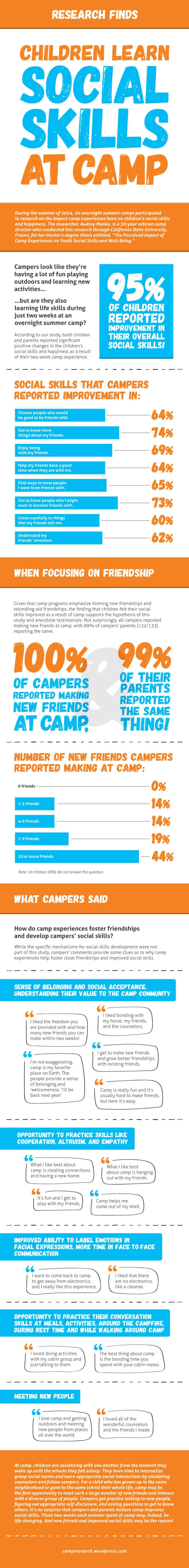 camp study social skills whole graphic - YMCA Camp Abe Lincoln
