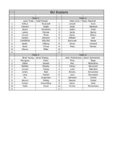 Flag Football 2022 - 8U Rosters (1) (2) - Maquoketa Area Family YMCA