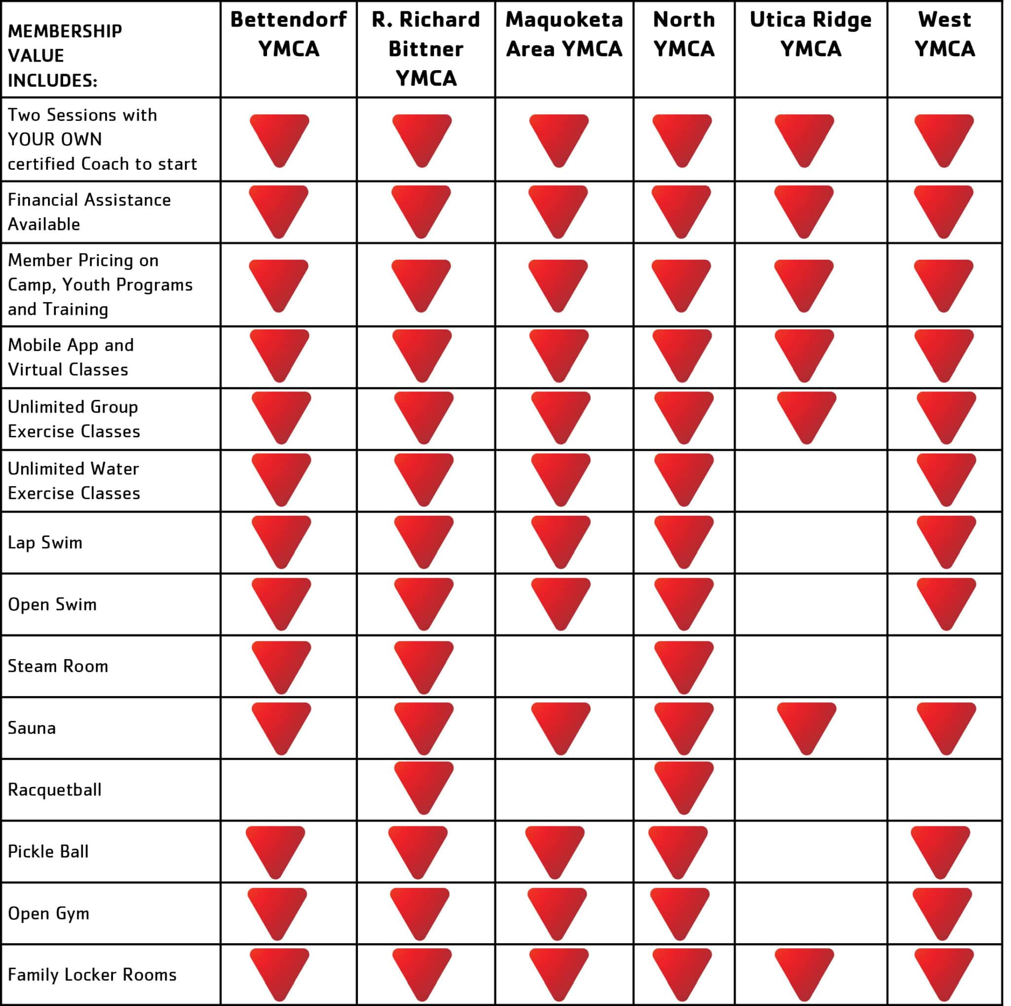 Join the Y - Scott County YMCA