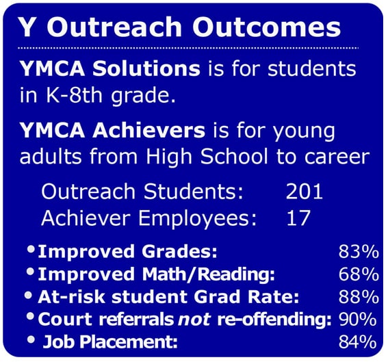Support the Y - Scott County YMCA