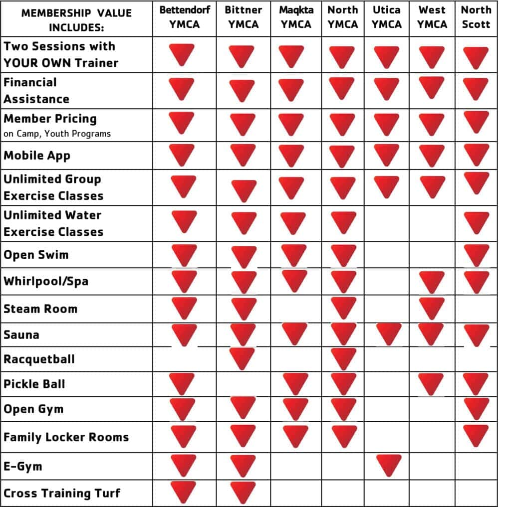 Join the Y - YMCA of the Iowa Mississippi Valley